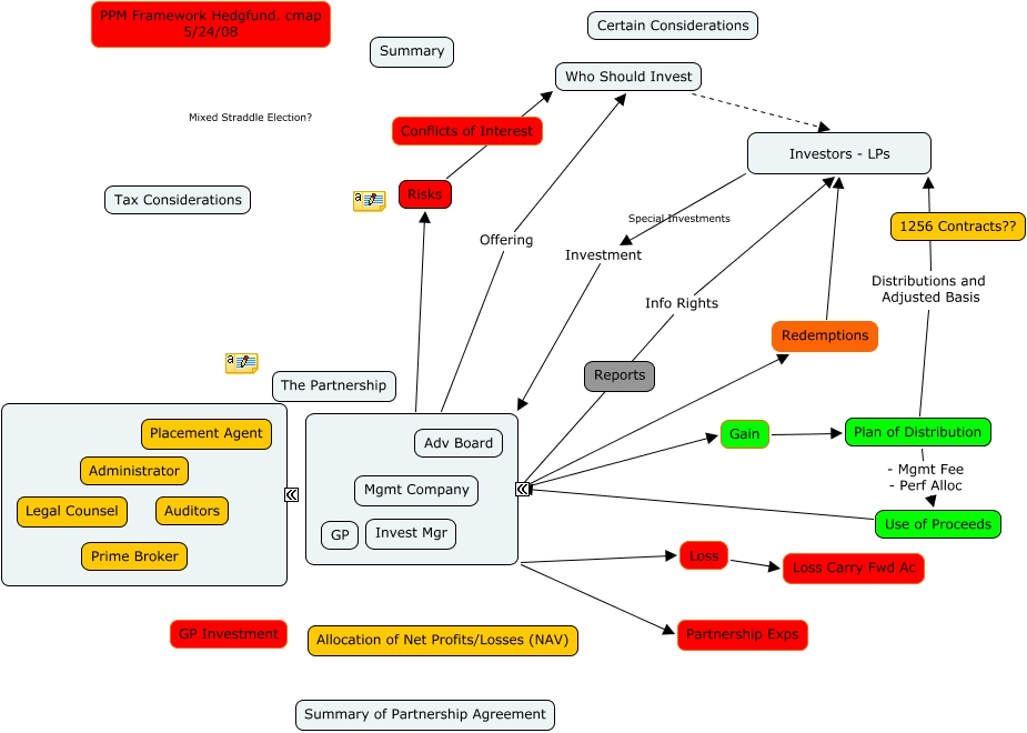 PPM Framework Hedge Fund
